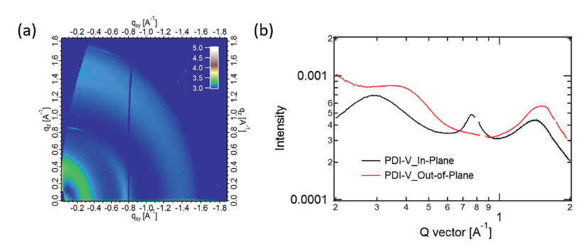GIWAXS图? - X-MOL问答 - X-MOL学术平台