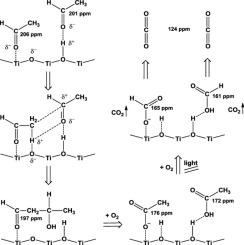 Solid-state NMR study of photocatalytic oxidation of acetaldehyde over ...