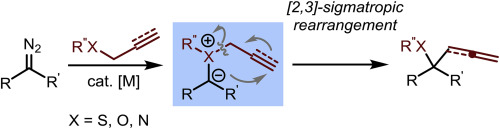 Transition metal-catalyzed [2,3]-sigmatropic rearrangements of ylides: An update of the most ...