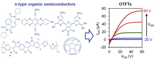 Molecular design of n-type organic semiconductors for high-performance ...