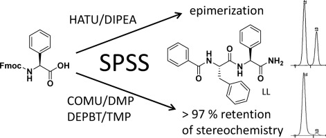 Phenylglycine racemization in Fmoc-based solid-phase peptide synthesis ...