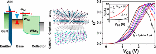 Hot Electron Transistor with van der Waals Base-Collector ...