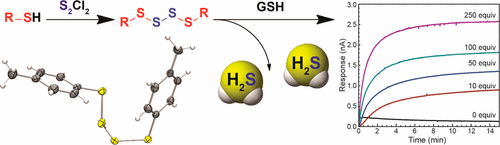 合成有机四硫化物作为H 2 S供体的应用,Organic Letters - X-MOL