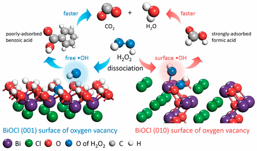 Oxygen Vacancy Associated Surface Fenton Chemistry: Surface Structure Dependent Hydroxyl ...
