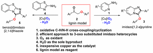 Copper-Catalyzed Oxidative Cyclization of 2-Amino-azaarenes with Lignin ...