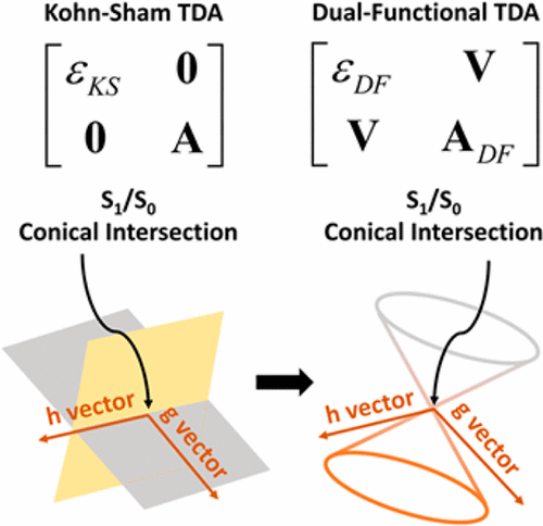 Dual-Functional Tamm–Dancoff Approximation: A Convenient Density ...