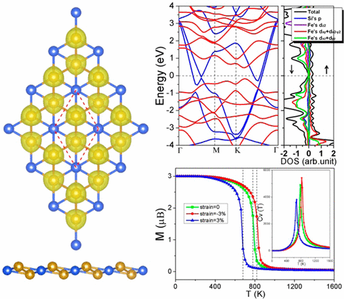 Room-Temperature Ferromagnetism in Two-Dimensional Fe2Si Nanosheet with ...