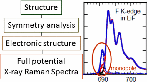 Full-Potential Simulation of X-ray Raman Scattering Spectroscopy ...