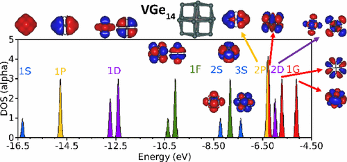 VGe n （ n = 1-19）团簇的结构，稳定性以及电子和磁性,The Journal of Physical Chemistry A ...