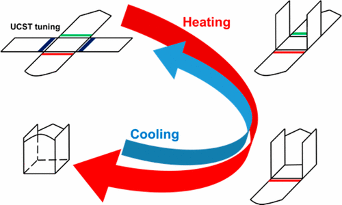 Tunable Upper Critical Solution Temperature of Poly(N ...