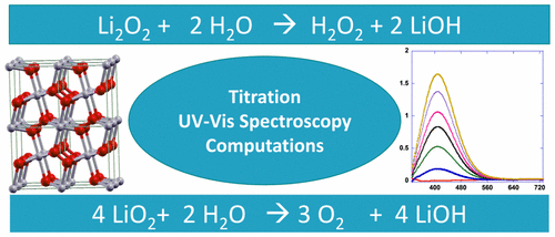 Lithium Superoxide Hydrolysis and Relevance to Li–O2 Batteries