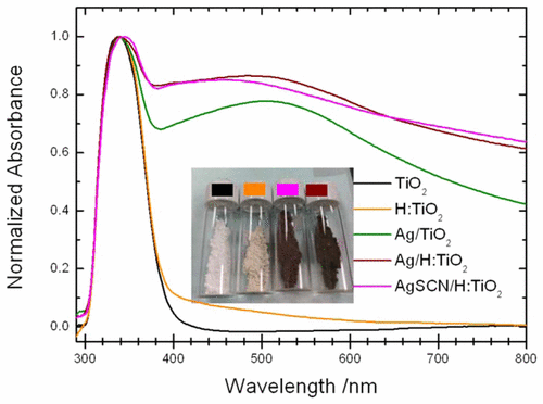 Synergistic Effect of Hydrogenation and Thiocyanate Treatments on Ag ...