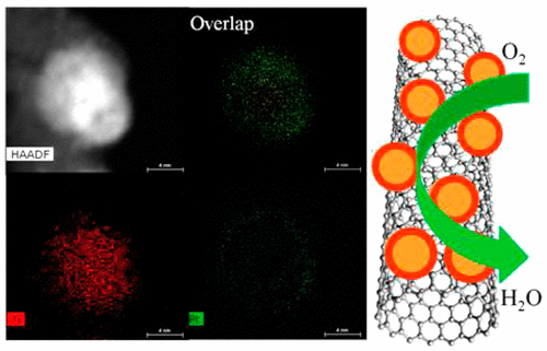 High-Performance Core–Shell Catalyst with Nitride Nanoparticles as a ...