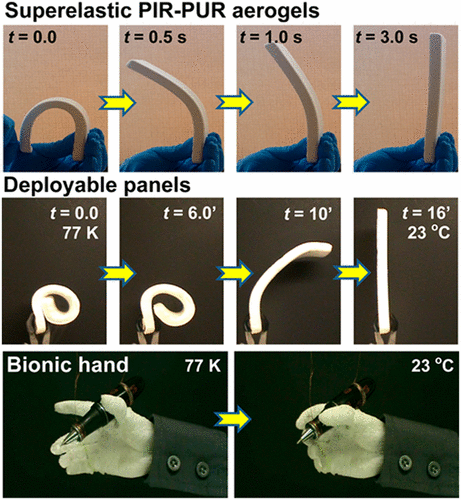 Shape Memory Superelastic Poly(isocyanurate-urethane) Aerogels (PIR-PUR ...