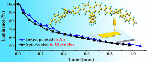 Inkjet-Printed Quantum Dot Light-Emitting Diodes with an Air-Stable ...