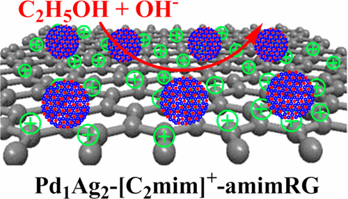Enhanced Electrocatalytic Activity of Ethanol Oxidation Reaction on ...