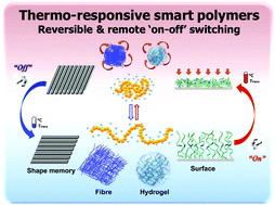 Thermo-responsive polymers and their application as smart biomaterials,Journal of Materials ...
