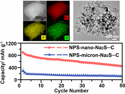 High-Performance All-Inorganic Solid-State Sodium–Sulfur Battery,ACS ...