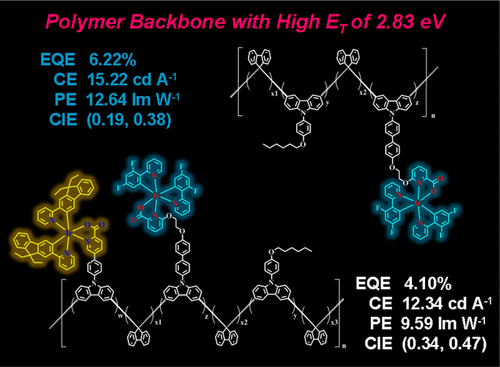 High Triplet Energy Level Achieved by Tuning the Arrangement of ...