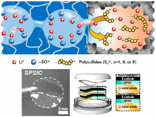 A Nanophase-Separated, Quasi-Solid-State Polymeric Single-Ion Conductor ...