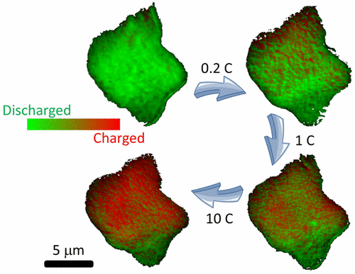 In situ Visualization of State-of-Charge Heterogeneity within a LiCoO2 ...