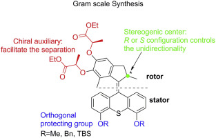 Gram scale synthesis of functionalized and optically pure Feringa's ...
