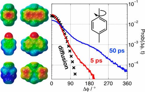 Solute Rotation in Ionic Liquids: Size, Shape, and Electrostatic Effects,The Journal of Physical ...