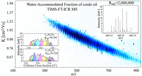 Analysis of Photoirradiated Water Accommodated Fractions of Crude Oils ...
