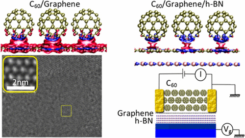 Molecular Arrangement and Charge Transfer in C60/Graphene ...