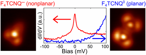 Charge-Transfer-Driven Nonplanar Adsorption of F4TCNQ Molecules on ...