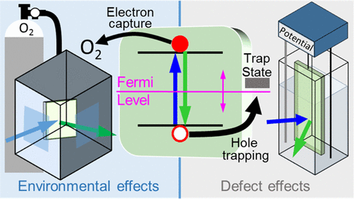 Role of Nonradiative Defects and Environmental Oxygen on Exciton ...