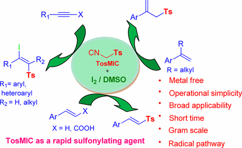 Iodine-Catalyzed Facile Approach to Sulfones Employing TosMIC as a ...