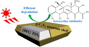 Compact and uniform TiO2@g-C3N4 core-shell quantum heterojunction for photocatalytic degradation ...