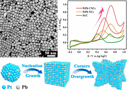 High-Index Facets Bounded Platinum–Lead Concave Nanocubes with Enhanced ...