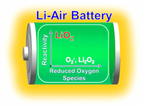 LiO2: Cryosynthesis and Chemical/Electrochemical Reactivities,The ...