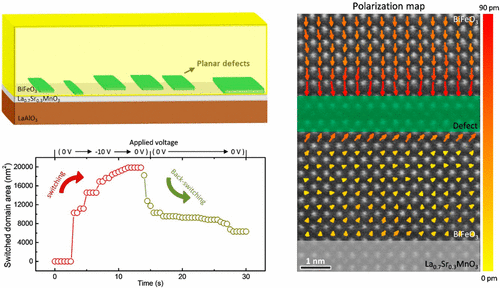 Atomic-Scale Mechanisms of Defect-Induced Retention Failure in ...