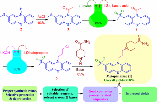A Simple and Commercially Viable Process for Improved Yields of ...