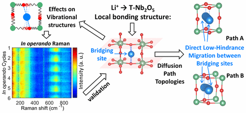 Unraveling the Nature of Anomalously Fast Energy Storage in T-Nb2O5 ...