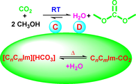 Direct Synthesis of Dimethyl Carbonate from Carbon Dioxide and Methanol ...