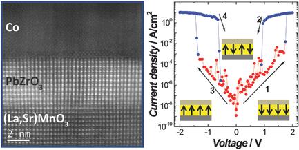 Antiferroelectric Tunnel Junctions,Advanced Electronic Materials - X-MOL