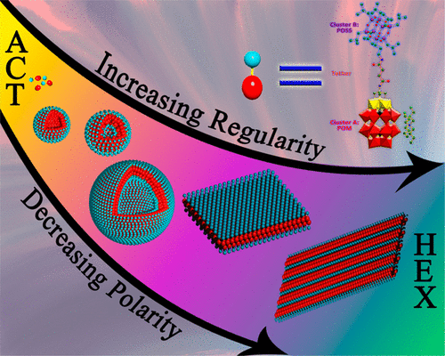 Creating Quasi Two-Dimensional Cluster-Assembled Materials through Self ...