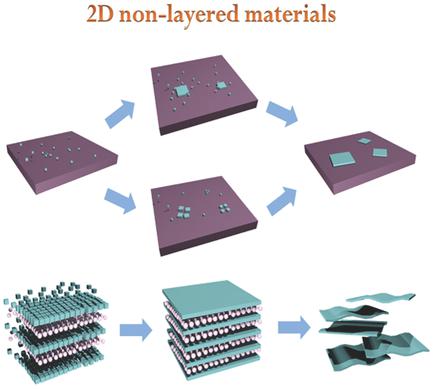 Two-Dimensional Non-Layered Materials: Synthesis, Properties and ...