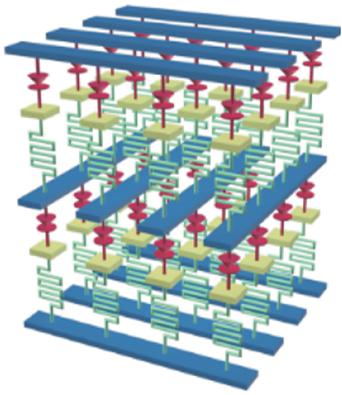 Double‐Layer‐Stacked One Diode‐One Resistive Switching Memory Crossbar Array with an Extremely ...