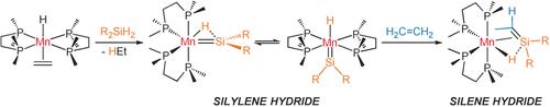 Manganese Silylene Hydride Complexes: Synthesis and Reactivity with ...