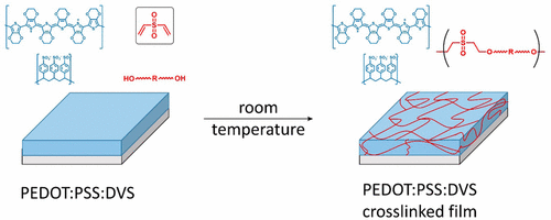 使用二乙烯基砜的pedot：pss薄膜的低温交联acs Applied Materials And Interfaces X Mol 6049