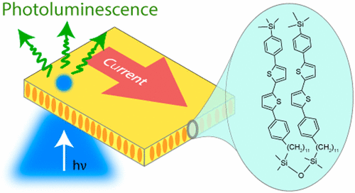 Luminescent Organic Semiconducting Langmuir Monolayers,ACS Applied ...