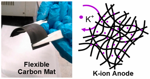Binder-Free N- and O-Rich Carbon Nanofiber Anodes for Long Cycle Life K ...