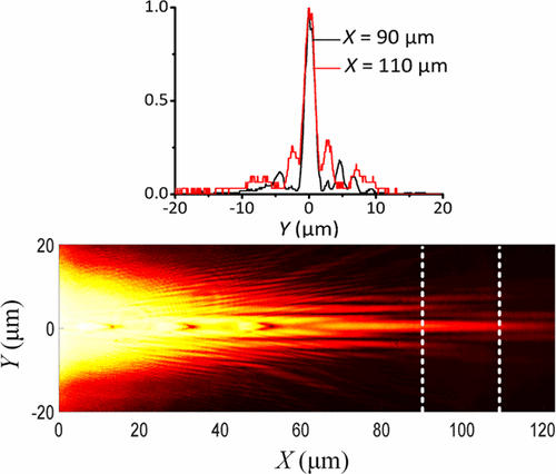 Diffraction-Free Bloch Surface Waves,ACS Nano - X-MOL