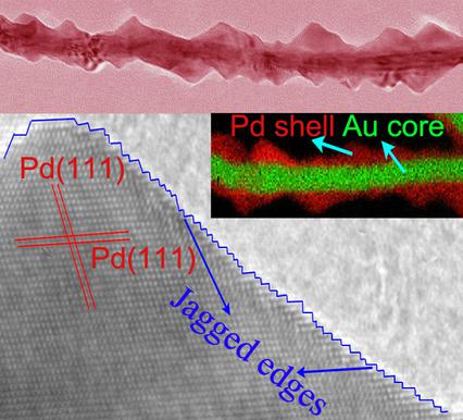 Serrated Au/Pd Core/Shell Nanowires with Jagged Edges for Boosting ...
