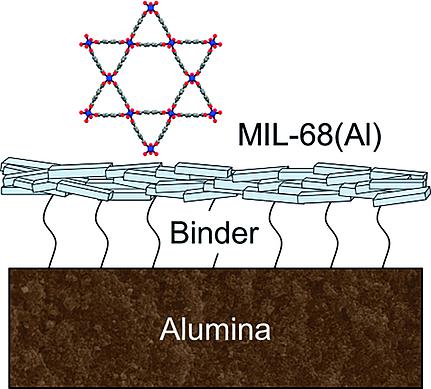 使用不同的连接剂增强多孔氧化铝管上MOF MIL-68（Al）薄膜的生长,European Journal of Inorganic ...